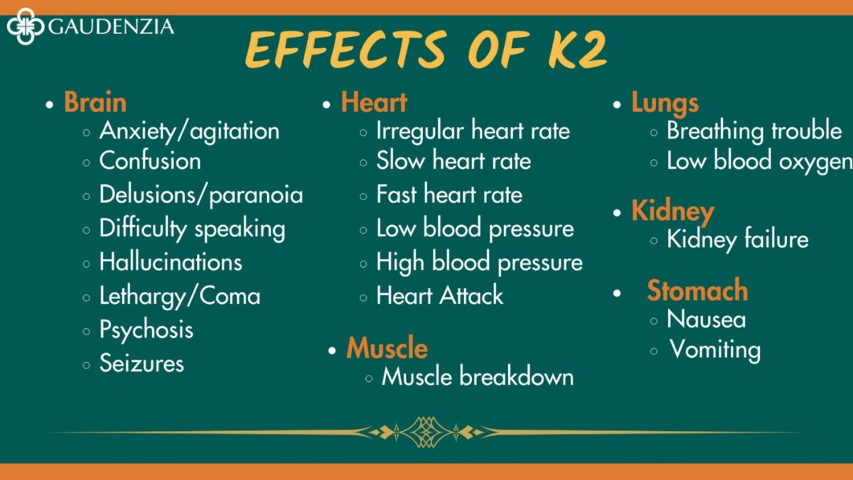 Effects-of-K2 - Gaudenzia